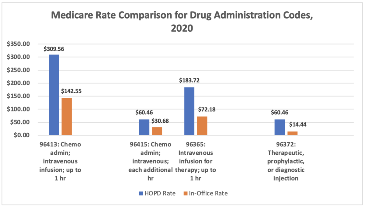 Cost Savings and Improved Quality in a Clinic-based Setting - Infusion ...